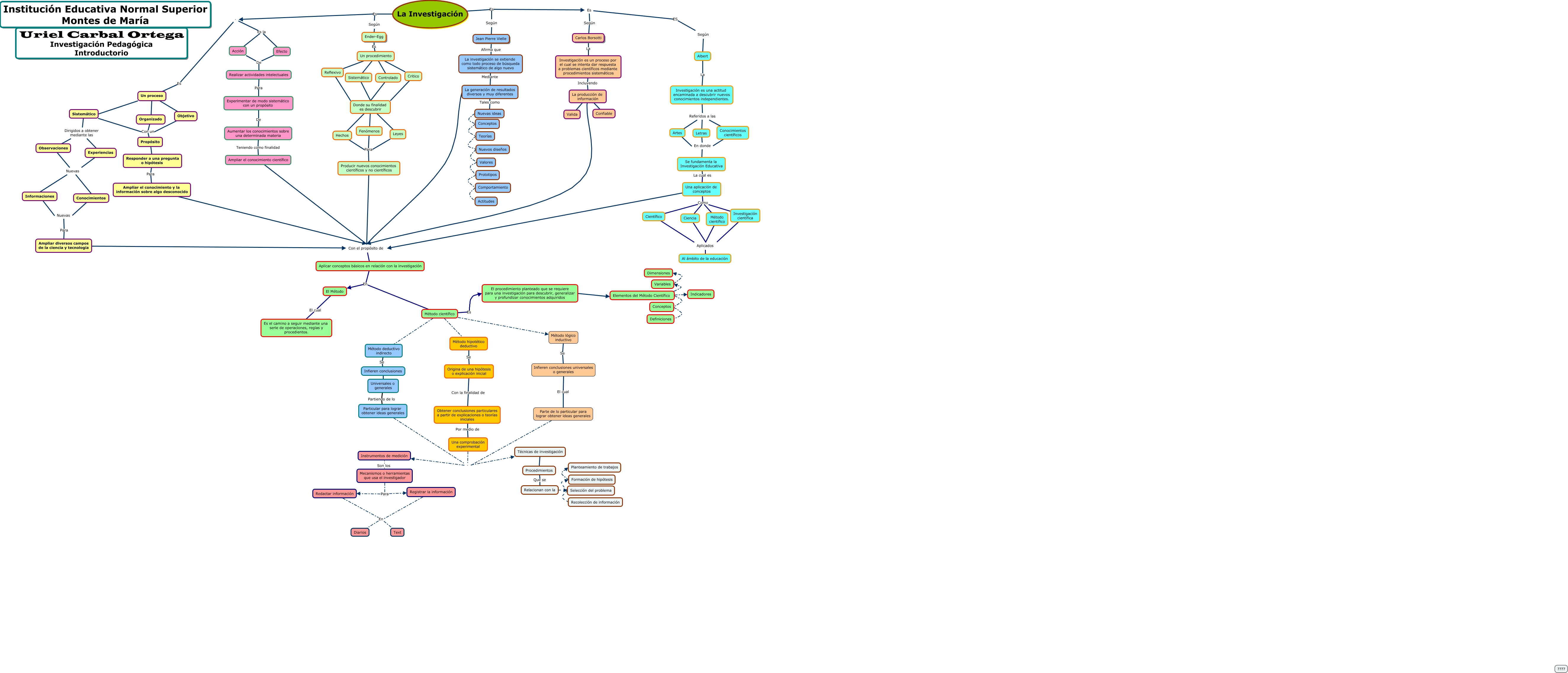 La Investigacion Terminado 100 por ciento ok
